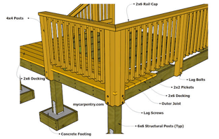 11 Must-Know Construction Terms for Building Your Dream Summer Deck