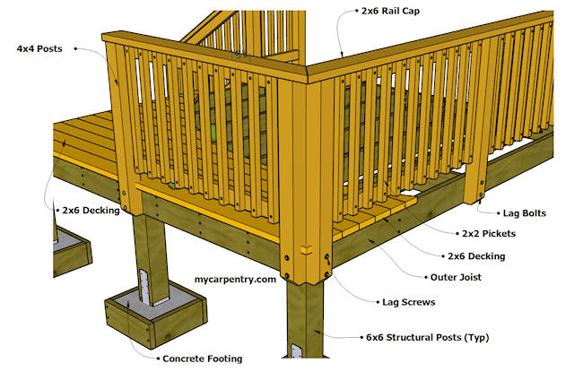 11 Must-Know Construction Terms for Building Your Dream Summer Deck